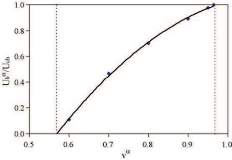 Figure 9 From New Double Column System For Heteroazeotropic Batch Distillation Semantic Scholar