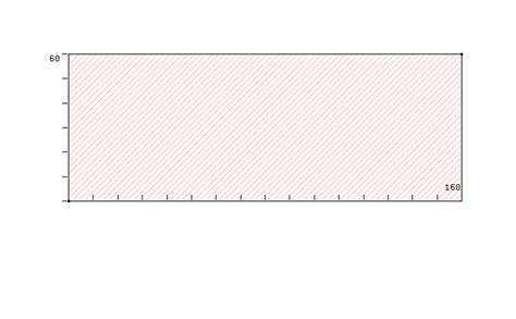 使用gdstk绘制简单矩形gdstk Rectangle Csdn博客 使用gdstk绘制简单矩形gdstk Rectangle Csdn博客