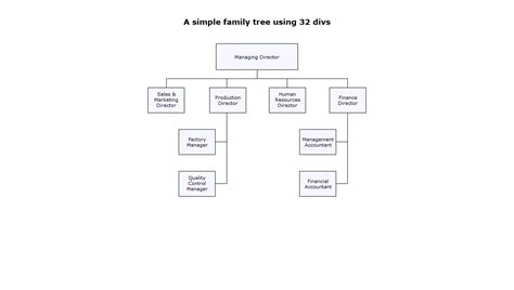 Css Flowcharts Css Flowchart Example Css Mix