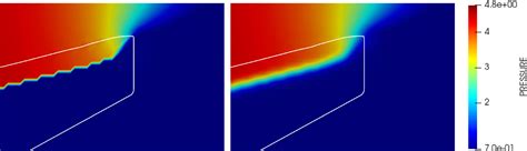 Figure 2 From A High Order Low Dissipation Eulerlagrange Method For Compressible Gas Particle