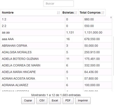 Javascript Problema Con El Responsive De Una Tabla Stack Overflow En Español