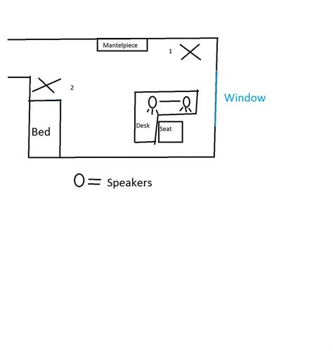 Subwoofer Placement Help AVS Forum