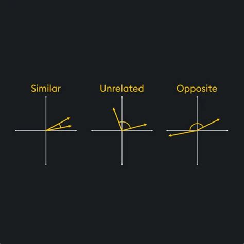 Cosine Similarity Ai Research