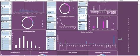 My Second Project On Excel Titanic Data Analysis Uchechukwu Lorreta Anyika Posted On The