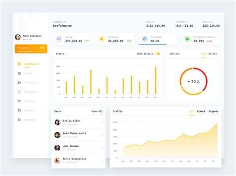 Charts Dashboard Design 74 Photo Charts Dashboard Design 74 Photo