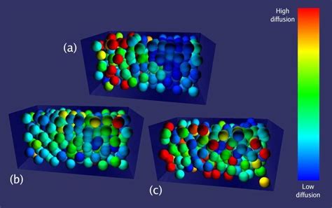 Application Of The Two Phase Method Figure A Is The Initial Download Scientific Diagram