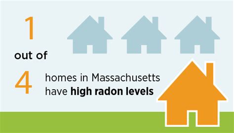 Mepht Radon Lessons What Watras Taught Us