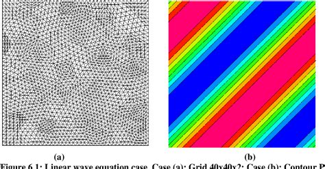 Figure 11 From High Order Spectral Volume And Spectral Difference Methods On Unstructured Grids