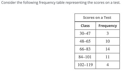 Solved Step 1 Of 5 Determine The Lower Class Boundary For