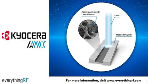 Laser Direct Structuring For Antennas And Rf Everything Rf Posted On The Topic Linkedin
