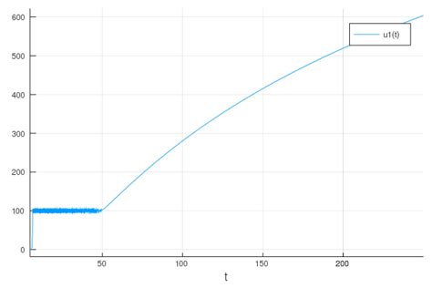 Rendering Transparent Motion Blur In Cycles Blender Stack Exchange