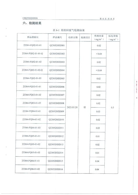2023年5月份 398 湖北双登润阳新能源有限公司污染物检测 环保信息