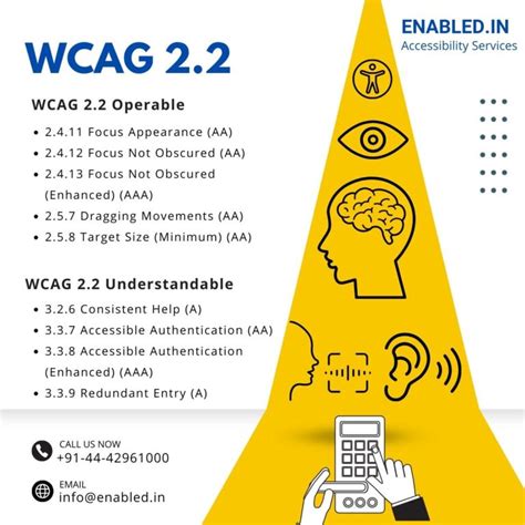 Wcag 2 2 New Accessibility Guidelines Enabled