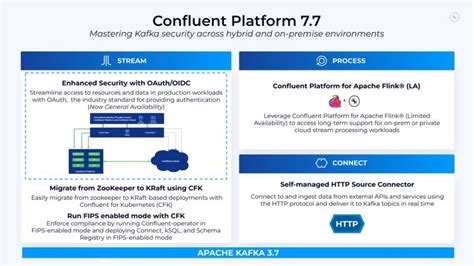 Nick Luya On Linkedin Confluent Platform 77 Enhanced Security With Oauth Support Confluent