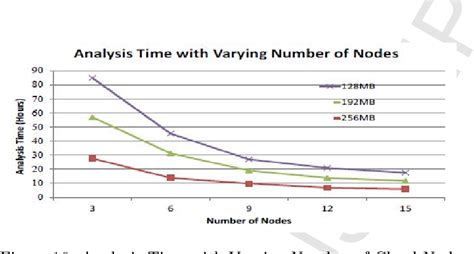 Figure 1 From Cloud Based Scalable Object Detection And Classification In Video Streams