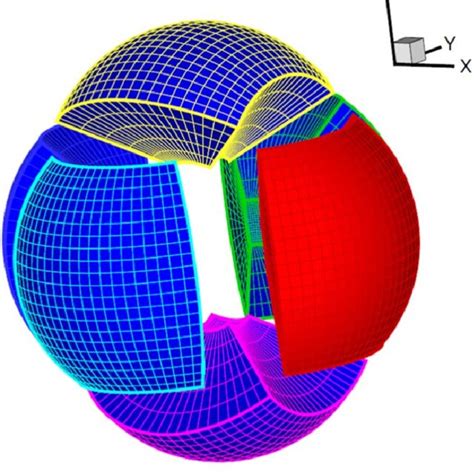3d Six Component Grid In The Spherical Coordinate System Feng Et Al Download Scientific