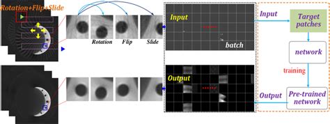 The Training Dataset For Input And Output Download Scientific Diagram