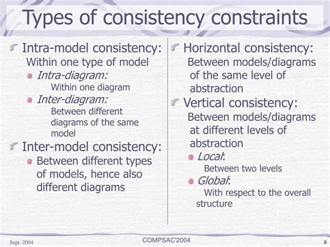 Ppt Consistency Check In Modelling Multi Agent Systems Powerpoint
