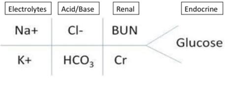 Clinical Lab Values Reference Ranges Flashcards Quizlet