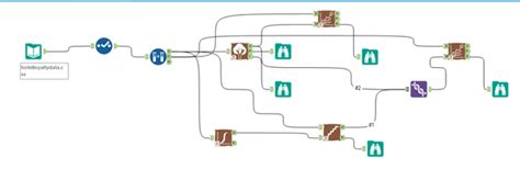 Github Aashisharora13 Binary Classification Modeling Using Alteryx Binary Classification