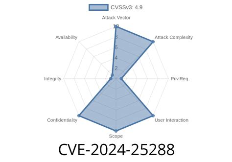 cve 2024 25288 sql injection vulnerability in slims senayan library management systems 9