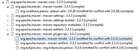 Java Why Is Eclipse Maven Saying Dependencies Of Same Version Are Conflicting Stack Overflow
