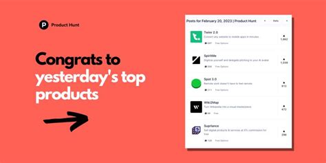 Aalap Patel On Linkedin Producthunt