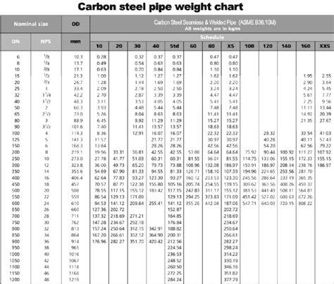 Pipe Weight Chart Pdf