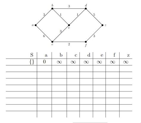 Solved We Have The Following Undirected Graph Use Chegg
