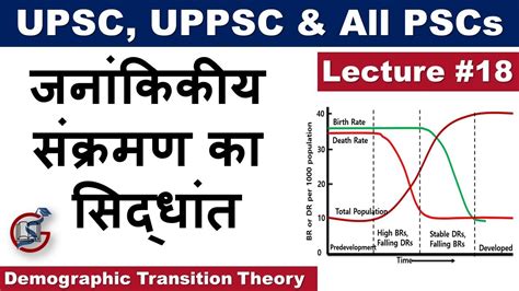 Demographic Transition Theory जनांकिकीय संक्रमण का सिद्धांत Upsc Cse Youtube