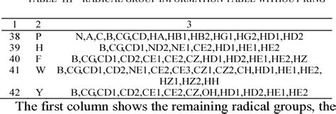 Figure 1 From The Prediction Of Protein Secondary Structure Based On Auto Encoder Semantic Scholar