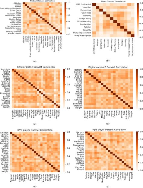 Figure 1 From Exploring Universal Sentence Encoders For Zero Shot Text Classification Semantic