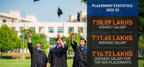 Everything You Need To Know About Shiv Nadar University