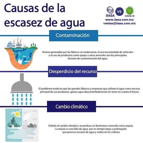 ¿cuáles Son Las Causas De La Escasez Proyectoaguases