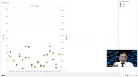 Dr Saurabh Mittal डॉ सौरभ मित्तल On Linkedin Using Animations In Tableau Data Visualisation