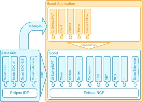 Scout The Eclipse Foundation