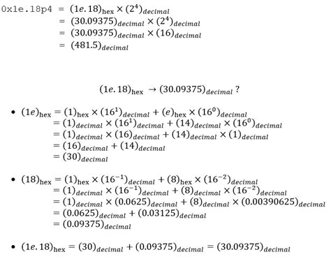 Java 0xp0 Prints 00 Hexadecimal Floating Point Literal Stack