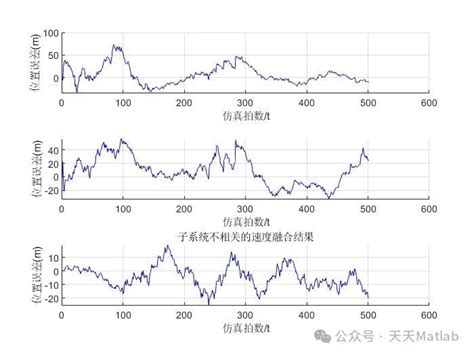 【组合导航】基于卡尔曼滤波残差实现组合导航系统故障诊断附matlab代码 组合导航故障隔离 csdn博客