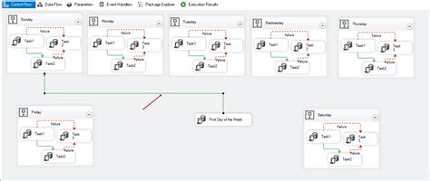 Sequence Containers In Ssis Packages