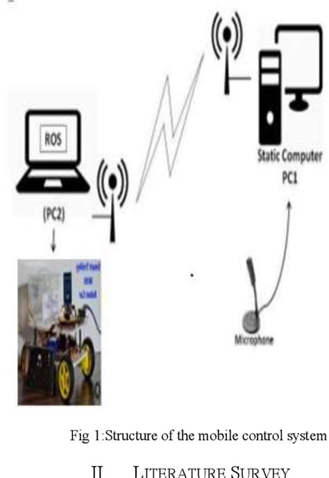 Figure 1 From Smart Skivvy An Autonomous Robot Using Iot Semantic Scholar