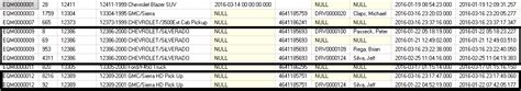 Sql Server How To Achieve Grouping Within Grouping In Sql Query