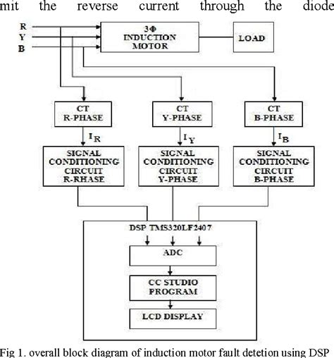 Figure 1 From Condition Monitoring Of Dsp Based Online Induction Motor External Fault Detection
