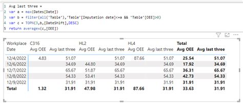 I Need To Create A Measure That Calculates The Ave Microsoft Fabric Community
