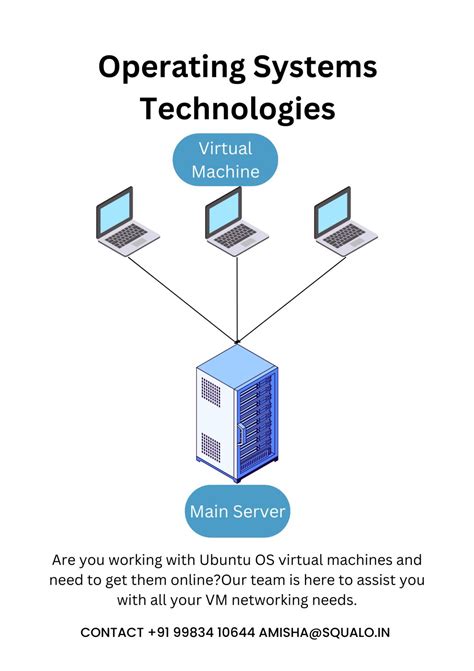 Squalo Assignments On Linkedin Ubuntu Virtualmachine Networking