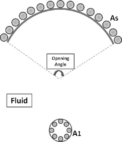 figure 1 from modeling of transient ultrasonic wave propagation using