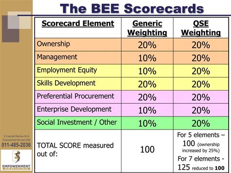 Ppt An Overview Of Bee Powerpoint Presentation Free Download Id 2625029