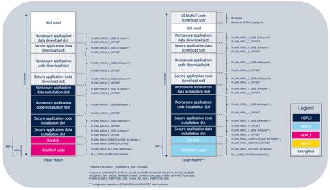 Security OEMiRoT OEMuRoT For STM H Stm Mcu