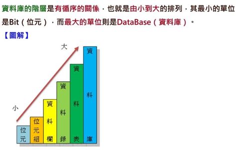 Alex9ufo 聰明人求知心切 Db Browser For Sqlite 視覺化的 Sqlite 管理工具與node Red Sqlite