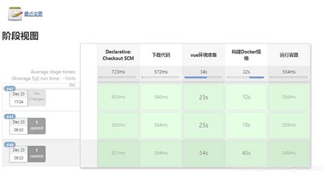 运维1 Jenkinsfiledockerfilenginx实现前端vue自动化部署运维如何写前端 Vue 项目的 Dockerfile Csdn博客