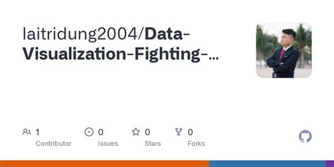 Github Laitridung2004data Visualization Fighting Terrorism A Global